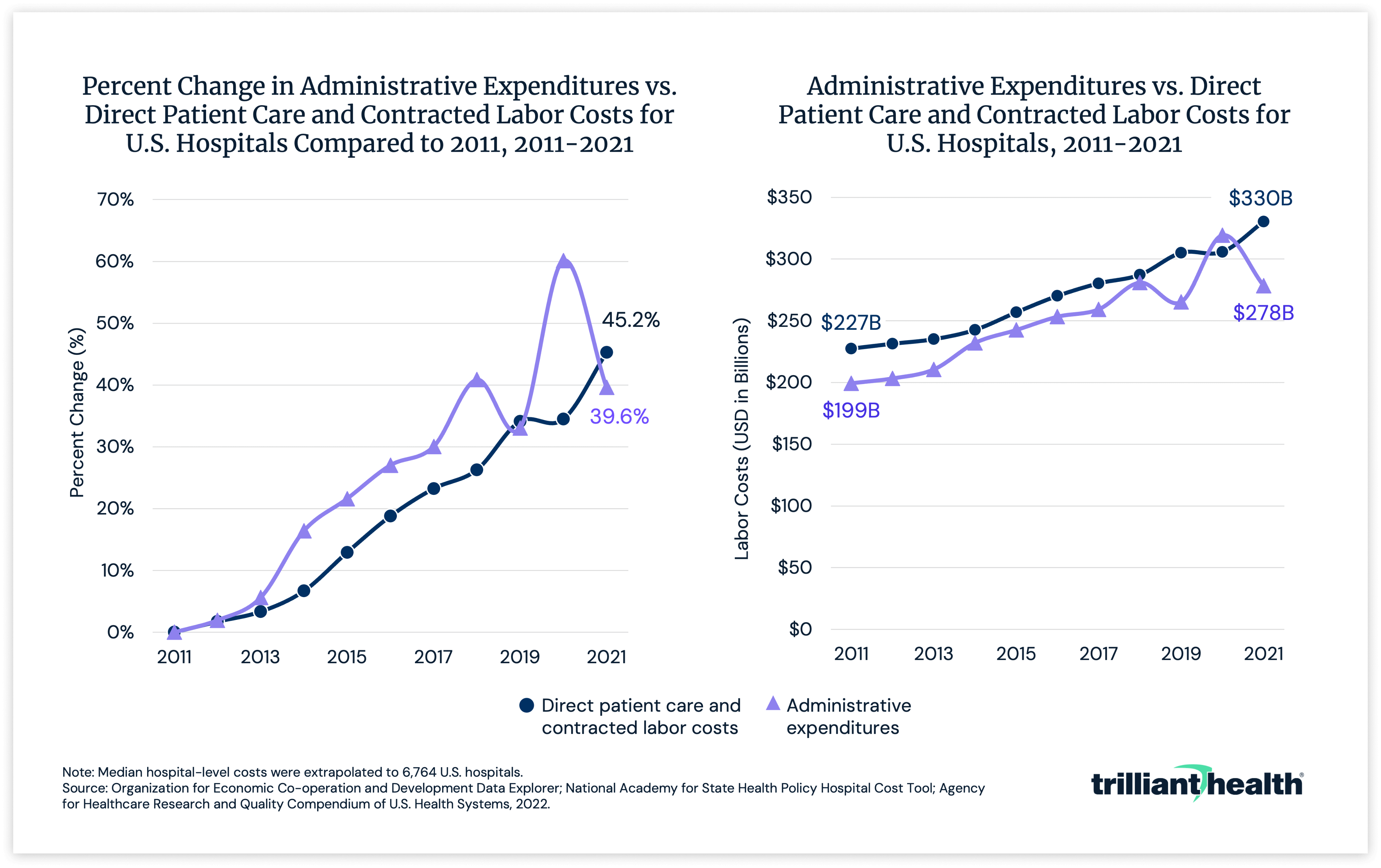 National Health Expenditures: Down the Rabbit Hole