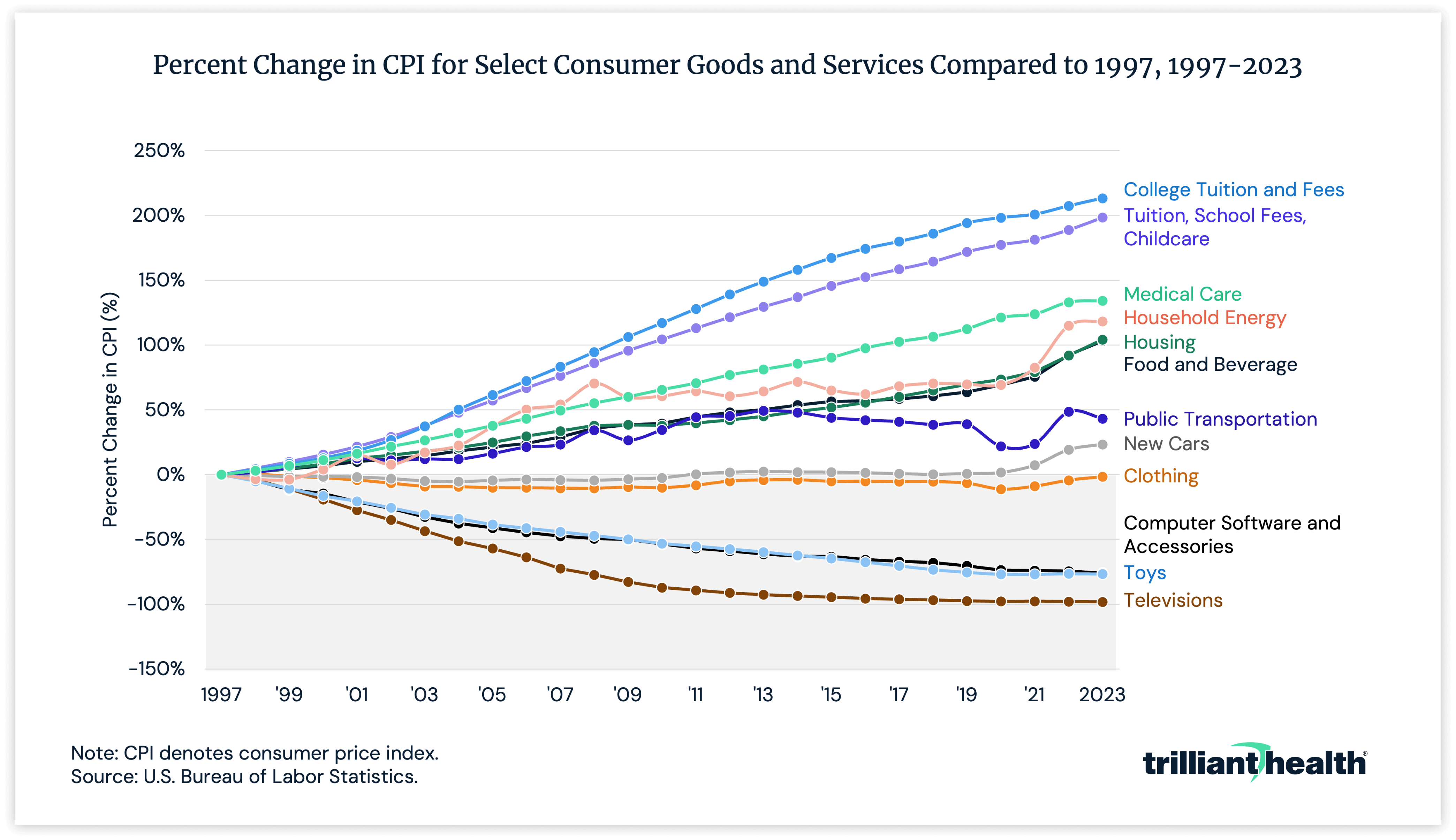 National Health Expenditures: Down the Rabbit Hole