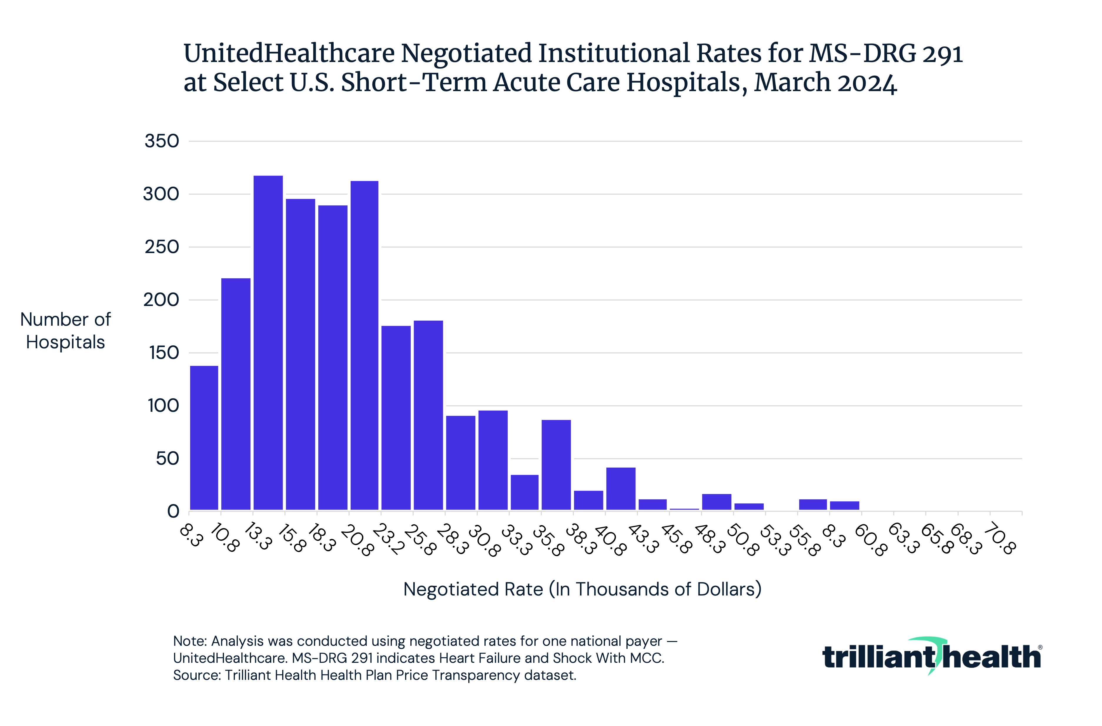 How Congressional Tyranny Constrains Value for Money in the Health Economy