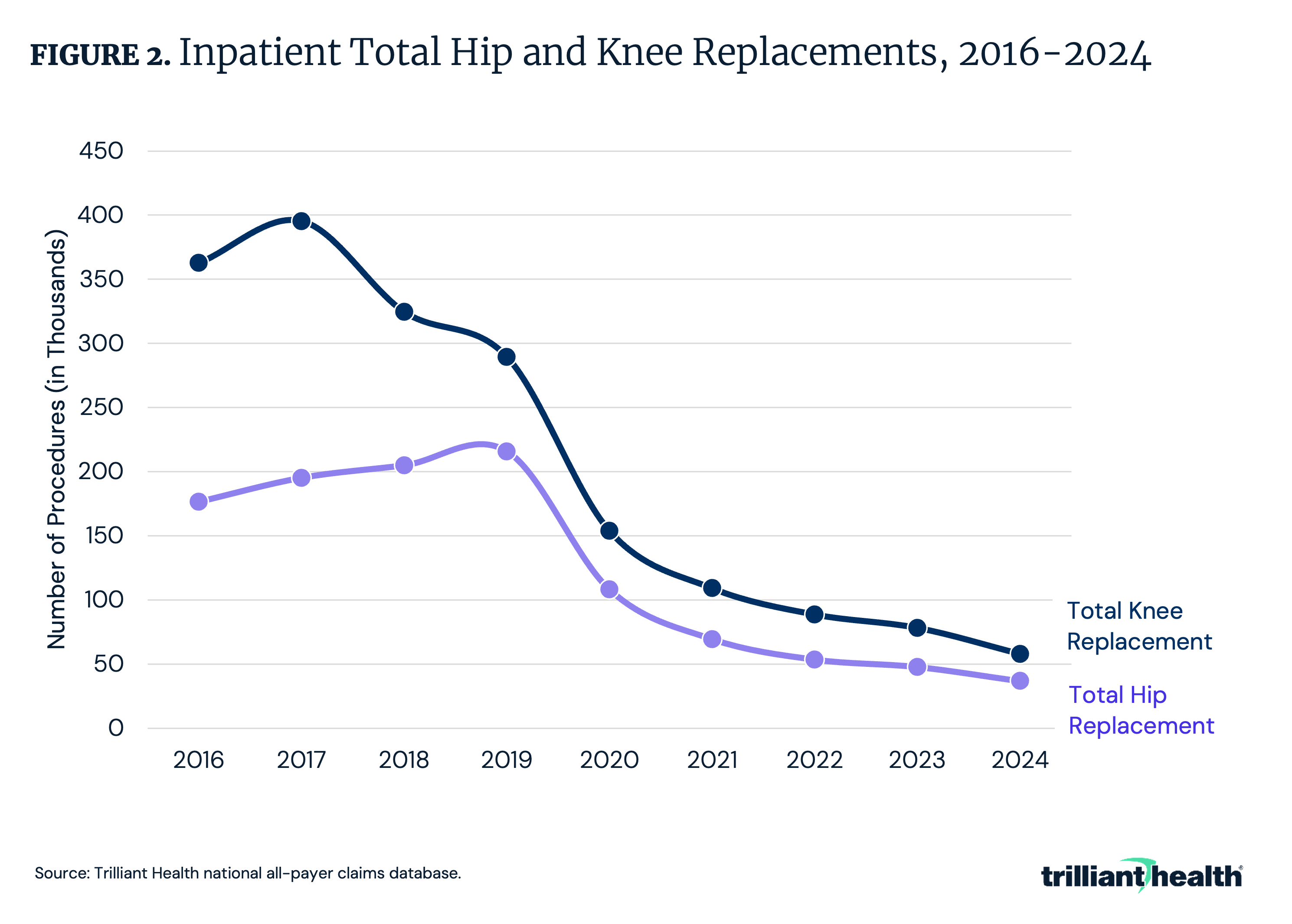 Elimination of Inpatient Only List Will Accelerate the Shift to Outpatient