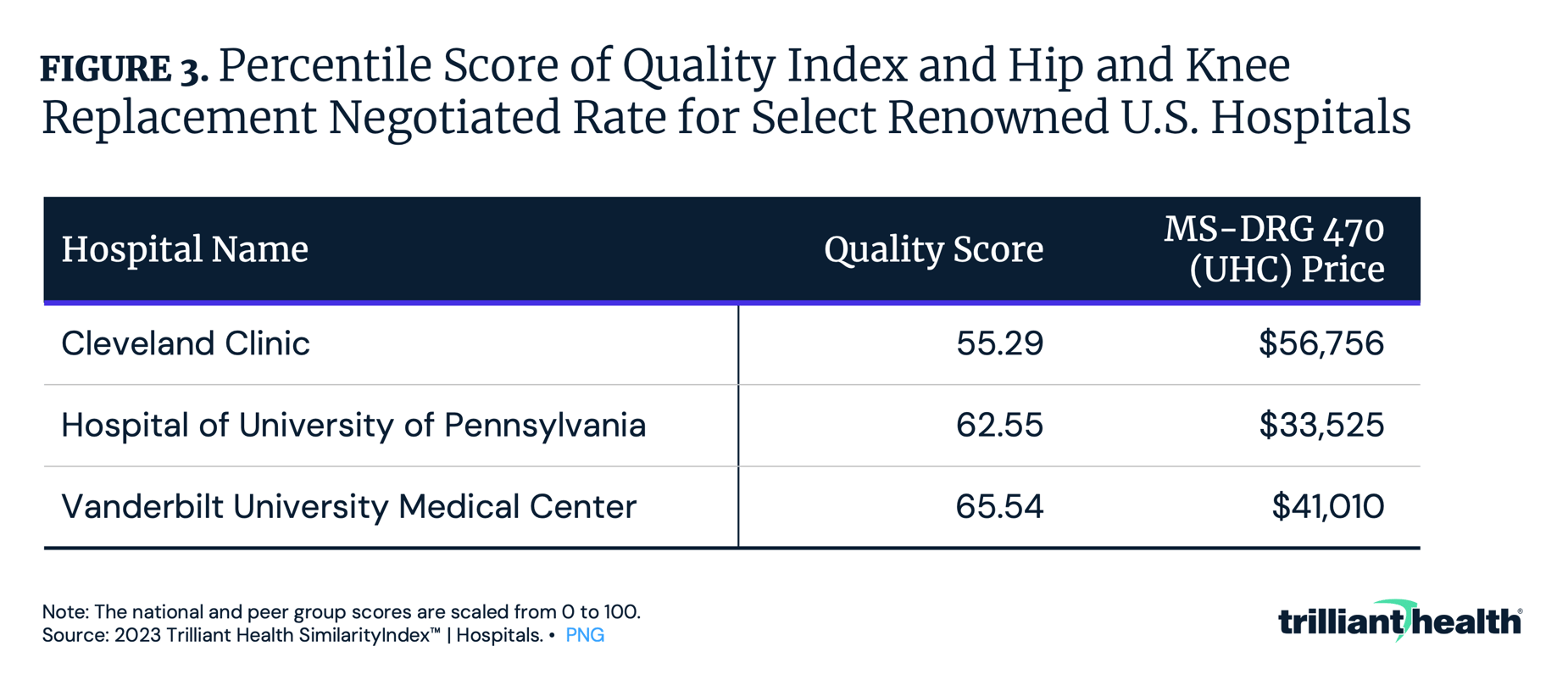 Misalignment in Healthcare Benchmarking and Performance