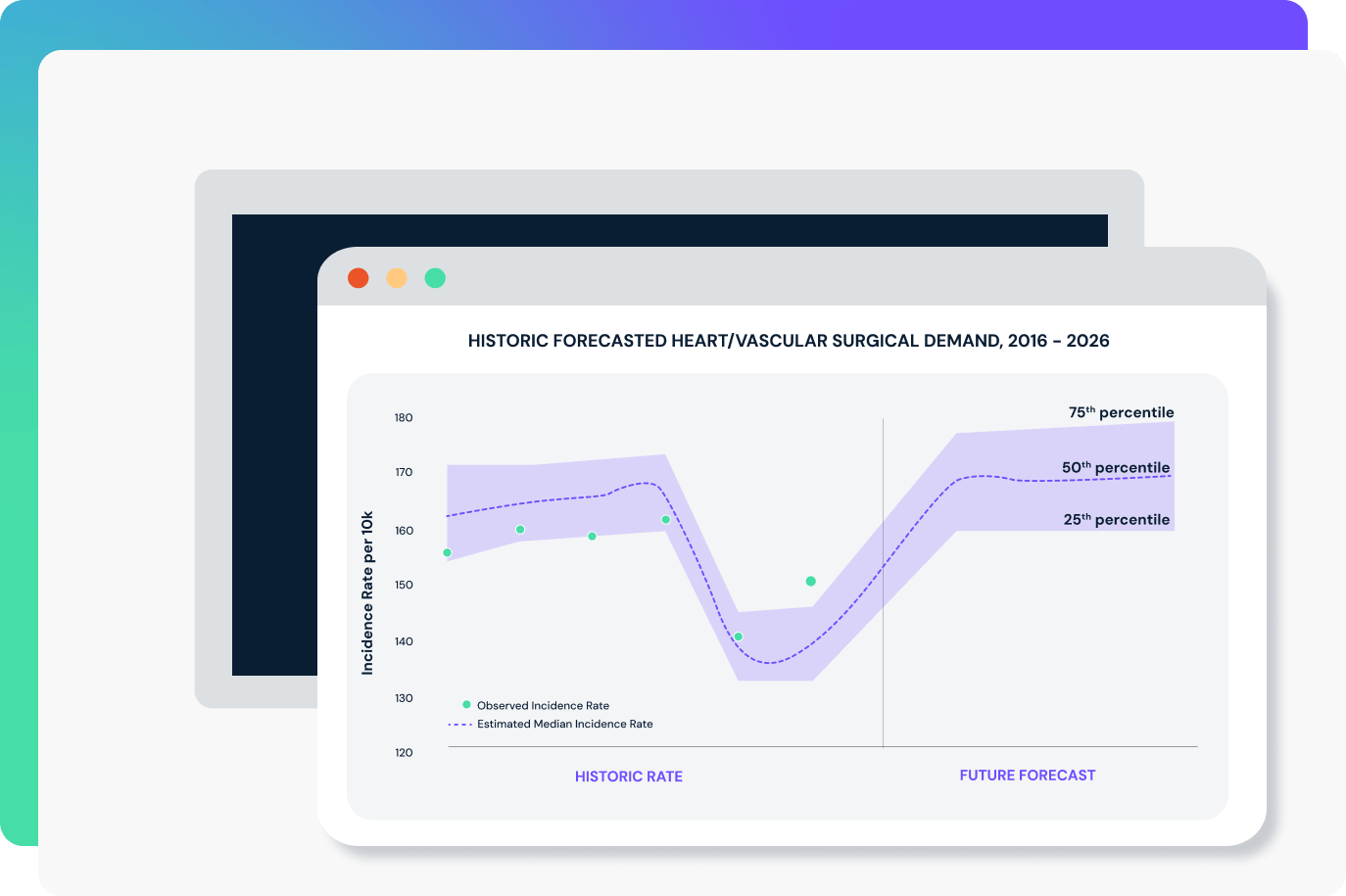 Healthcare Demand Forecasting | Trilliant Health