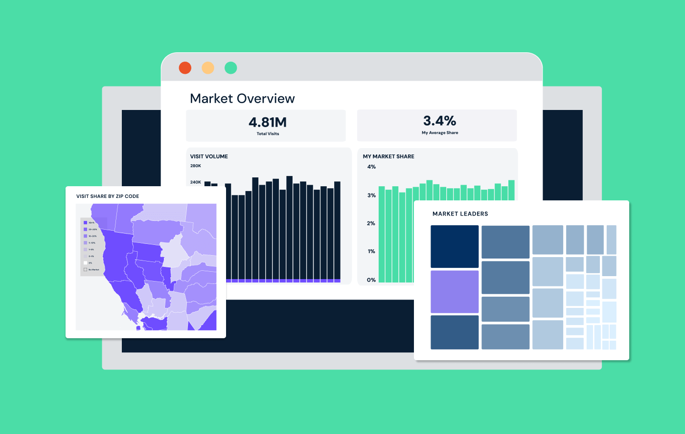 New in Market Explorer: Contextualize Performance Against Competitors